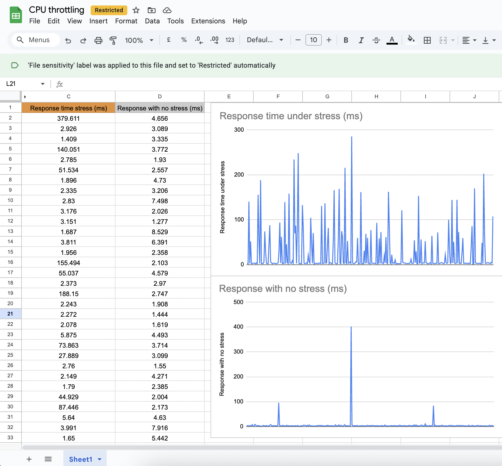 How k8s CPU limits work